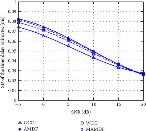 Figure 1 From Eurasip Journal On Applied Signal Processing 20051 25