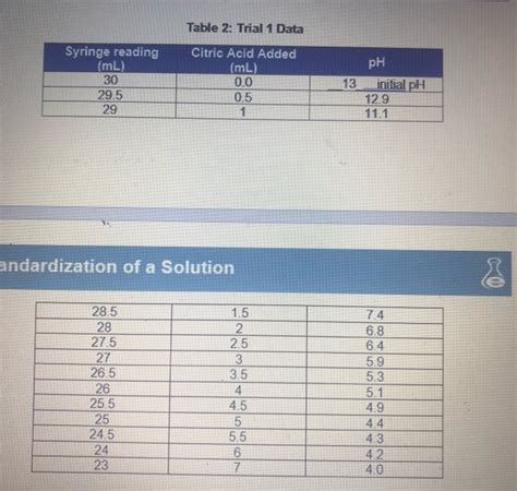 solved experiment 1 determining molarity of naoh
