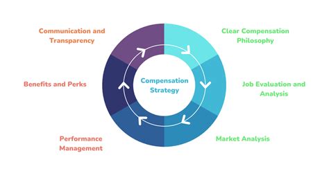 Compensation Strategy What Should It Contain OrangeHRM