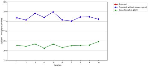 Electronics Free Full Text Energy Aware Mode Selection For D2d