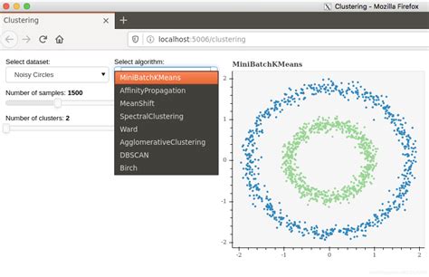 Ubuntuanacondajupyterlabbokeh 远程配置交互式web可视化开发环境将bokeh服务器嵌入网页 Csdn博客