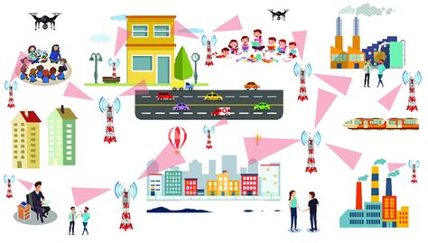 Deployment Scenario Of Cell Free Mmimo Empowered 6g Massive Iot