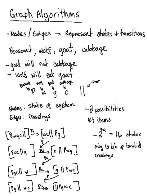 Graph Algorithms CSCE H Studocu