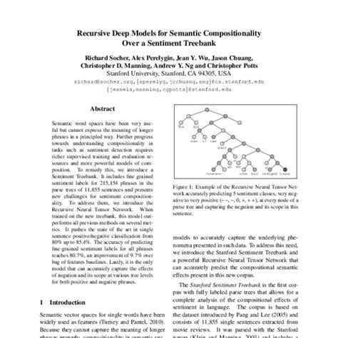 Recursive Deep Models For Semantic Compositionality Over A Sentiment