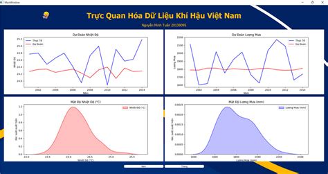 process analyze and visualize weather data using python readme md at