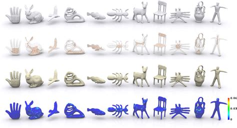 coverage axis inner point selection for 3d shape skeletonization