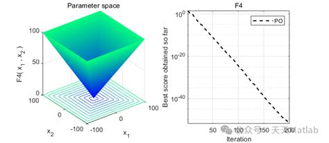 【美洲狮算法】 美洲狮puma优化算法附matlab代码puma Optimizer Po A Novel Metaheuristic Optimiz Csdn博客