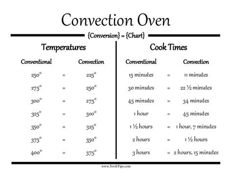 Convection Oven Converter Chart Minimalist Chart Design