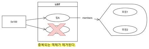 [jpa] 객체지향 쿼리 언어 jpql 조인 dev blog