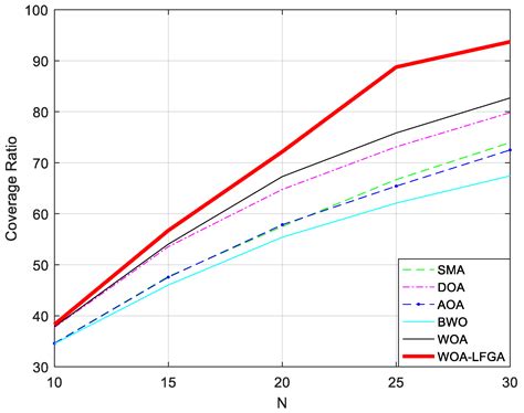Application Of An Enhanced Whale Optimization Algorithm On Coverage Optimization Of Sensor