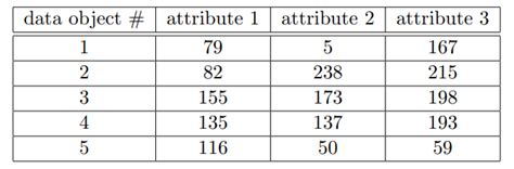 GNU Octave Build An Octave Function That Takes The Chegg Com