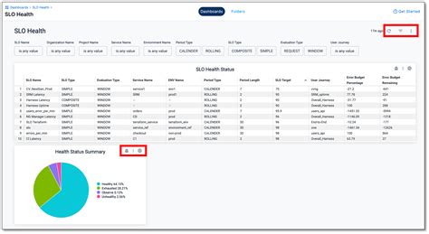 Manage Dashboards Harness Developer Hub
