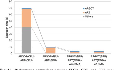 figure 21 from multi hybrid accelerated simulation by gpu and fpga on