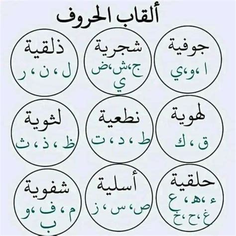 ألقاب الحروف