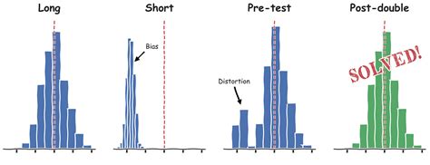 double debiased machine learning part 2 by matteo courthoud
