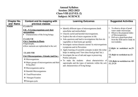 Science Syllabus Class 8th Pdf Physics Science