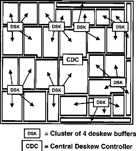 Figure 1 From Clock Generation And Distribution For The First Ia 64 Figure 1 From Clock Generation And Distribution For The First Ia 64