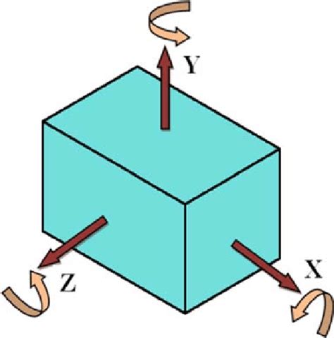 Degrees Of Freedom Dof In Space Download Scientific Diagram