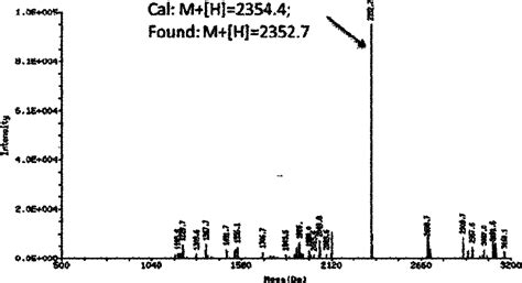 Permeable Membrane Fluorescent Small Molecule Probe Focused On Proteases In Cysteine Proteinase