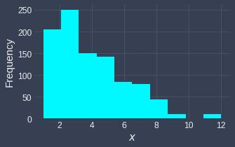 Comprehensive Guide On Log Transformation