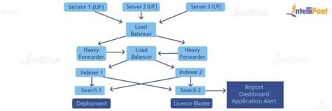 What Is Splunk A Beginners Guide Intellipaat