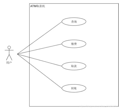 Uml 用例图的组成和实例 例图和例 Csdn博客