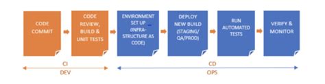 What Is CICD Pipeline CLOUDCONTROL
