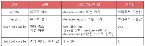Css 반응형 웹과 미디어 쿼리