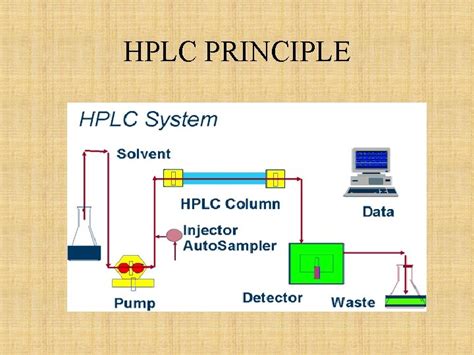 High Performance Liquid Chromatography Hplc Pn Suryati Bt