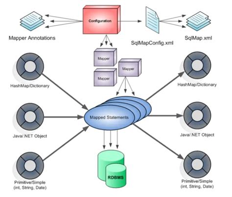 Mybatis架构与原理 Haorans Blog Mybatis架构与原理 Haorans Blog