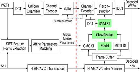 figure 1 from fusion of global and local side information using support