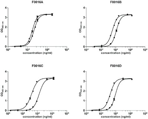 Antibody Binding To Fcrn At Joel Persaud Blog