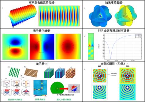 【comsol Multiphysics Simulation And Application】 Programmer Sought