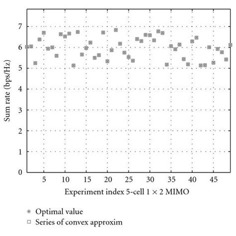 The Iterative Convexification Procedure In Algorithm 1 Is Compared Download Scientific Diagram