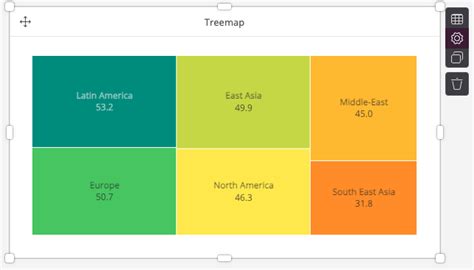 Widget Items Hierarchical Charts Pointerpro