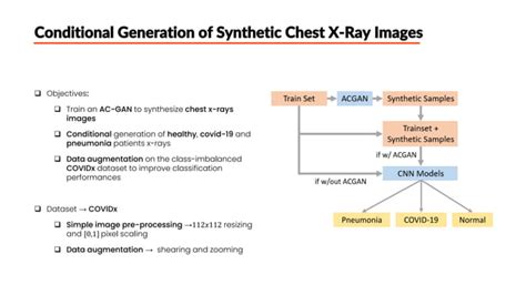 Cxr Acgan Auxiliary Classifier Gan For Conditional Generation Of Chest X Ray Images Pneumonia