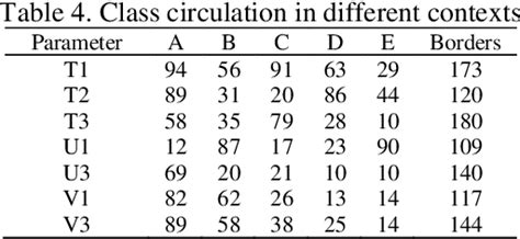 Table 4 From Continuous Hand Gesture Segmentation And Acknowledgement Of Hand Gesture Path For