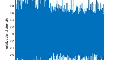 Biomedical Signal And Image Processing Projects Using Matlab And