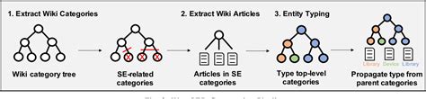 figure 1 from software entity recognition with noise robust learning