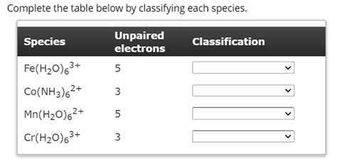 Answered: Complete the table below by classifying… | bartleby