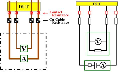Kelvin Connection The Ultimate Beginner S Guide