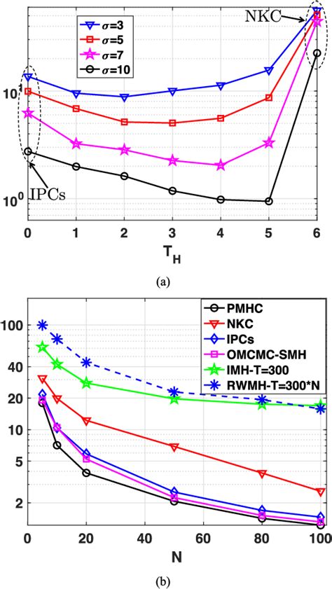 Figure 1 From Parallel Metropolis Hastings Coupler Semantic Scholar