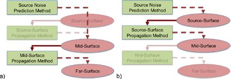 Figure 6 From Design Of The Next Generation Aircraft Noise Prediction Program Anopp2 Semantic