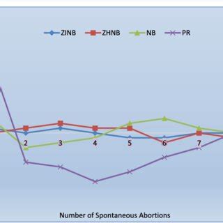 Comparison Of Prediction Errors Among Various Models Download Scientific Diagram