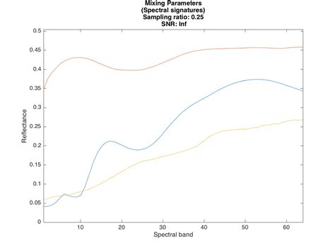 RR IMAGE SOURCE SEPARATION Comparison Of Different Methods
