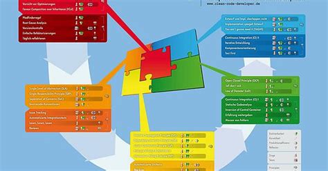 Clean Code Developer Imgur