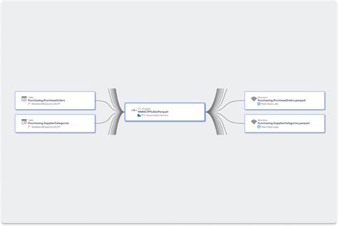 Data Lineage Dataedo