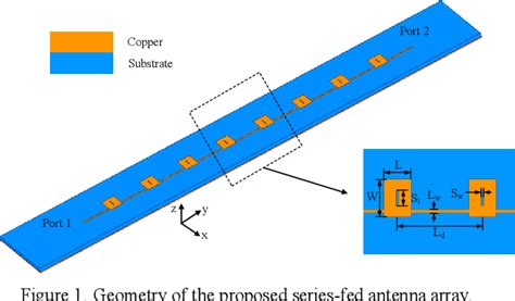 Figure 4 From The Design Of Dual Sense Circularly Polarized Series Fed