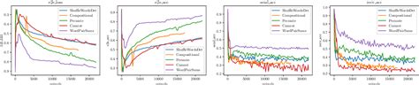A Framework For Measuring Compositional Inductive Bias