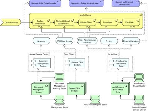 Archimate Visual Paradigm Community Circle